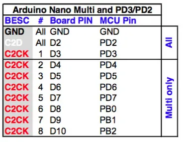 Flashing SiLabs xRotor 20a with BlHeli via C2 4w-if